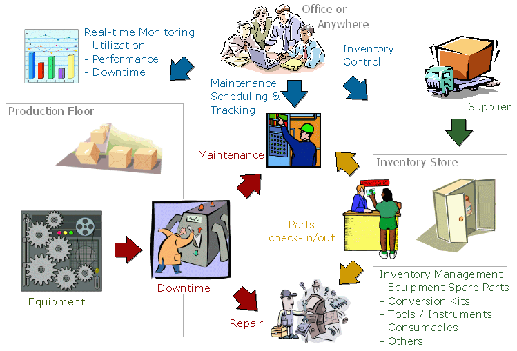 Best Practices of Manufacturing Excellence: TPM #20: Pilar ke-3 PLANNED MAINTENANCE SYSTEM